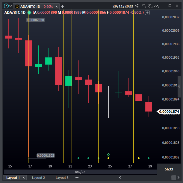 Fibonacci na prática – Vector Crypto