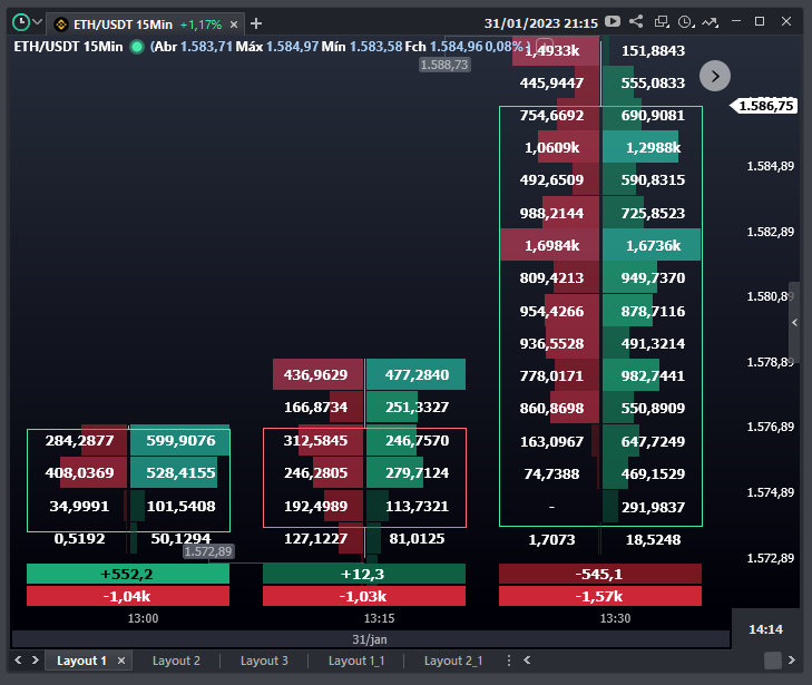 Padrões Gráficos: Tape Reading – Vector Crypto