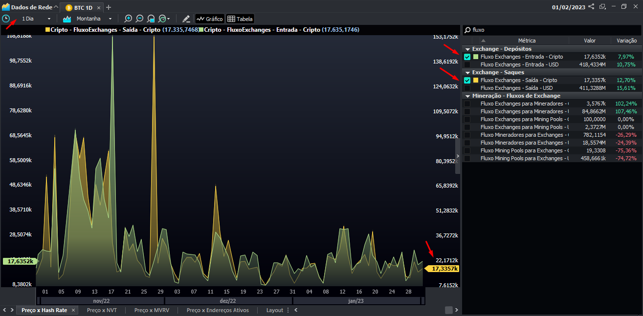 Inflow e Outflow: Entenda o fluxo de Bitcoin movimentado nas exchanges ...