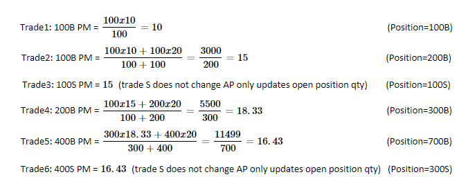 Average Price Calculation Vector Crypto