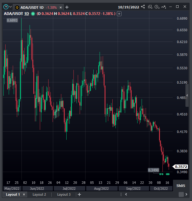 How To Remove Or Add Grids In The Chart Vector Crypto